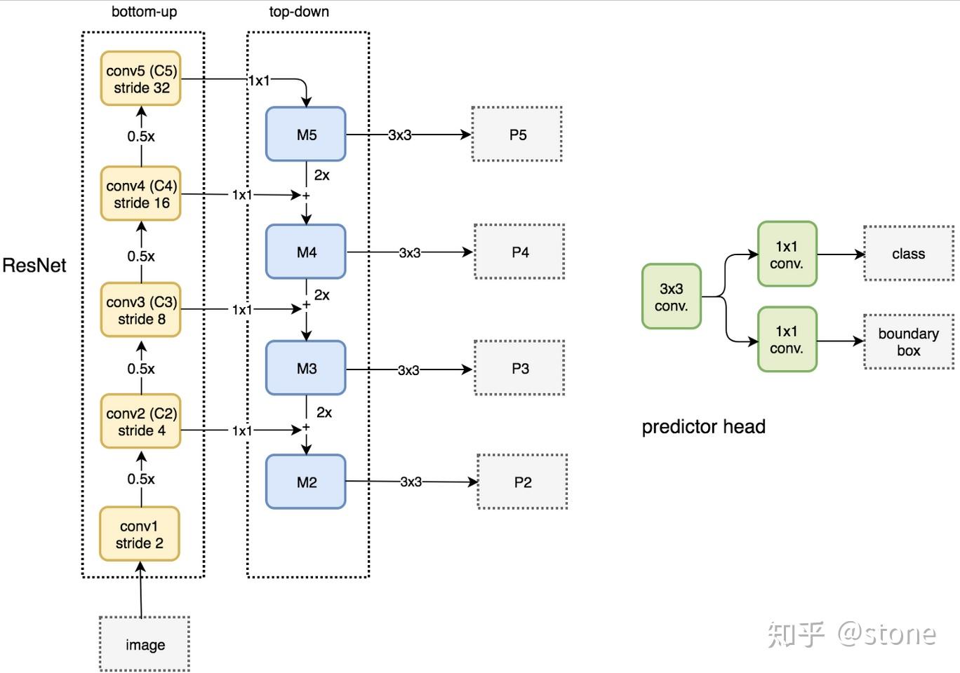 令人拍案称奇的mask Rcnn 知乎