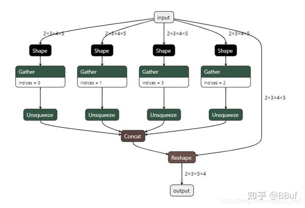 ONNX学习笔记 - 知乎