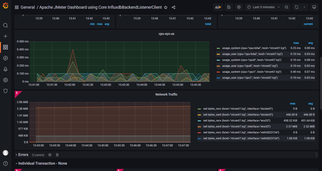 jmeter 性能测试与 influxdb2 集成显示监控结果 - 知乎