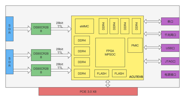 Alinx 基于fpga的camera Link 接口高速相机pcie采集卡方案 知乎