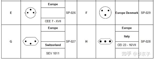 国际插座标准及转换插座使用推荐 - 知乎