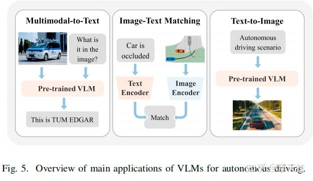 自动驾驶基础模型全面盘点（LLM/VLM/MLLM/扩散模型/世界模型） - 知乎