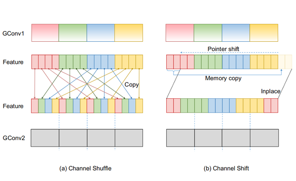 重新思考卷积神经网络(一)：分组卷积篇 - 知乎