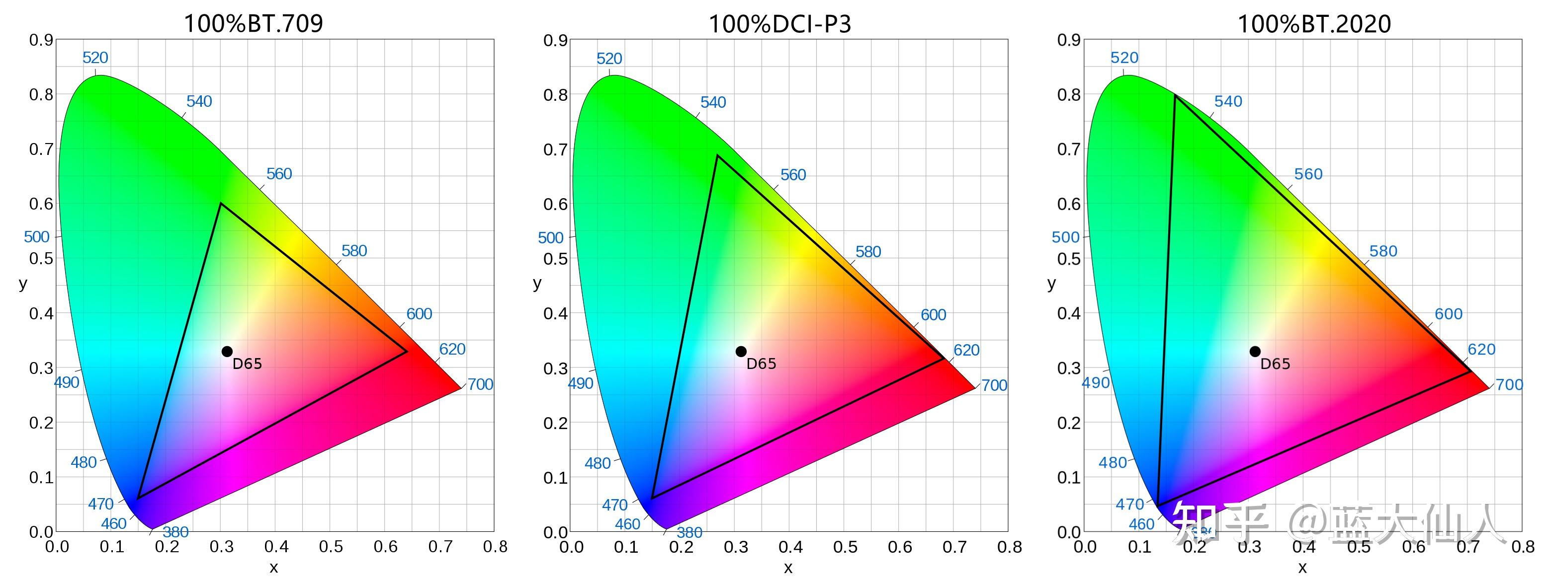 量子点和QLED是什么？有什么作用？ - 知乎