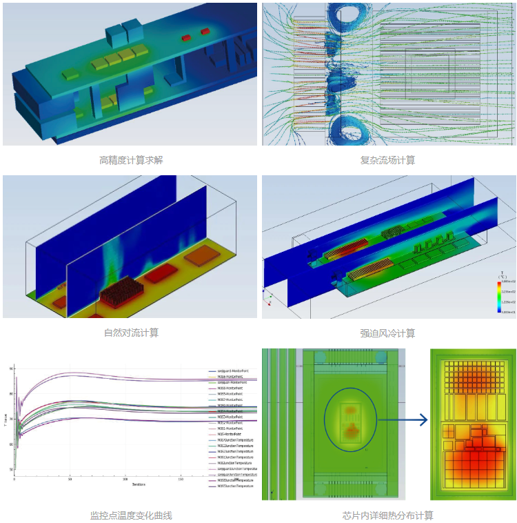 电子散热仿真软件Simetherm v2023 | 产品介绍 - 知乎