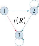 Closures of Relations (Set Theory 5) - 知乎