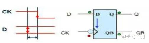 芯片基础学习系列笔记1 - 知乎