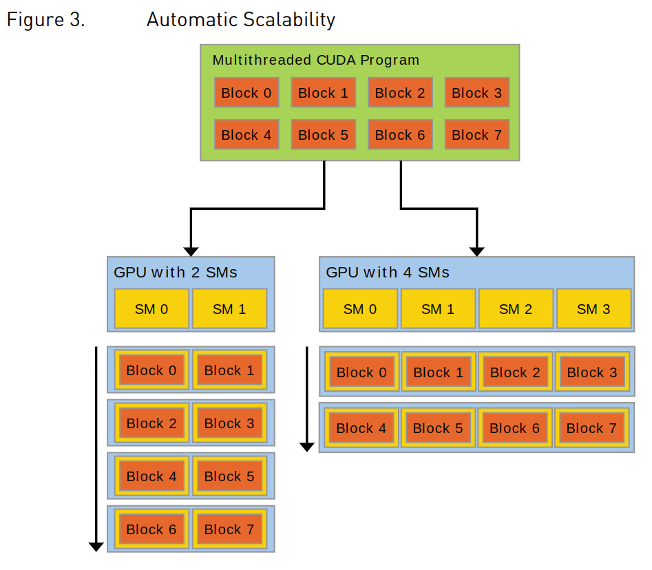 CUDA编程：深入理解GPU中的并行机制（八） - 知乎