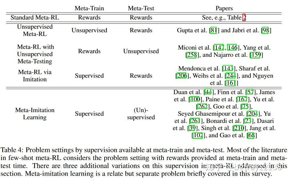 A Survey of Meta-Reinforcement Learning - 知乎