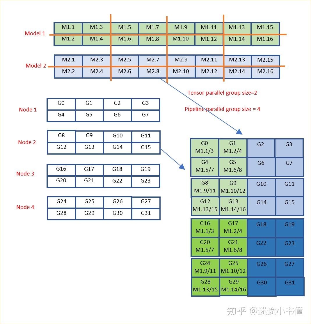 [细读经典]Megatron论文和代码详细分析(2) - 知乎