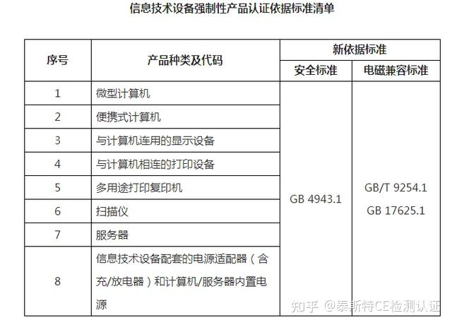 GB 4943.1-2022换版后，企业换证问题点解答 - 知乎