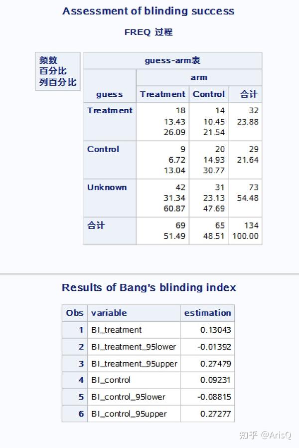 %BangBI: SAS macro to assess blinding in 2-arm randomized controlled ...