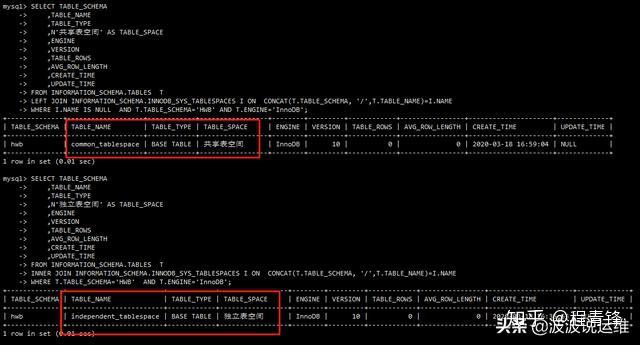 看懂MySQL怎样判断InnoDB表是独立表空间还是共享表空间 - 知乎