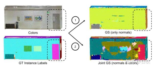 【论文精读】Robust 3D Scene Segmentation through Hierarchical and Learnable Part-Fusion - 知乎