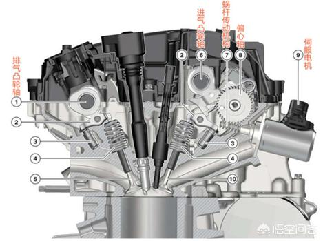 宝马B48TU 2.0T发动机技术解析 - 知乎