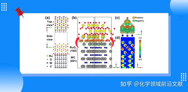 Angew. Chem.: 双功能WC基底调控RuO2纳米颗粒助力酸性全电解水 - 知乎