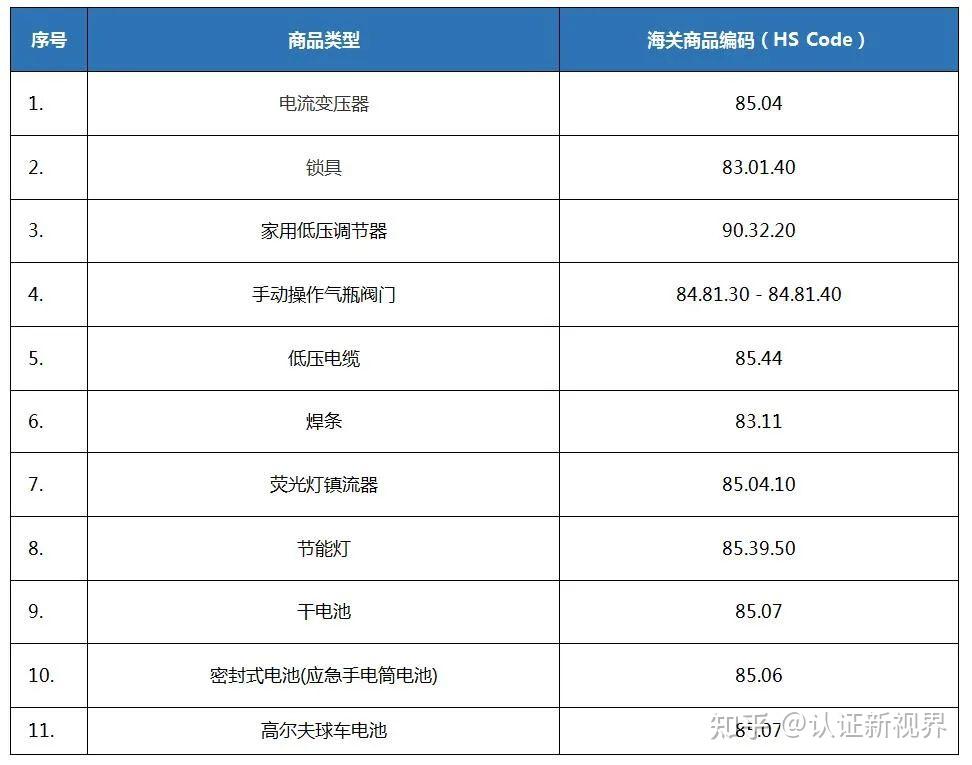 埃及GOEIC注册和COC/COI符合性证书怎么办理 - 知乎