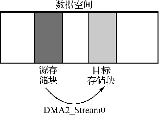 11-DMA控制器 - 知乎