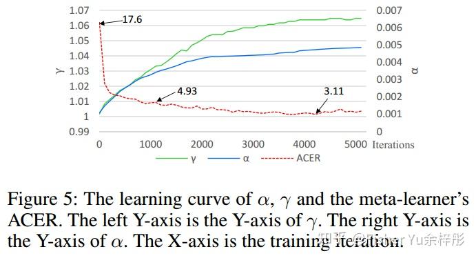 CVPR & AAAI 2020 |人脸活体检测最新进展 - 知乎