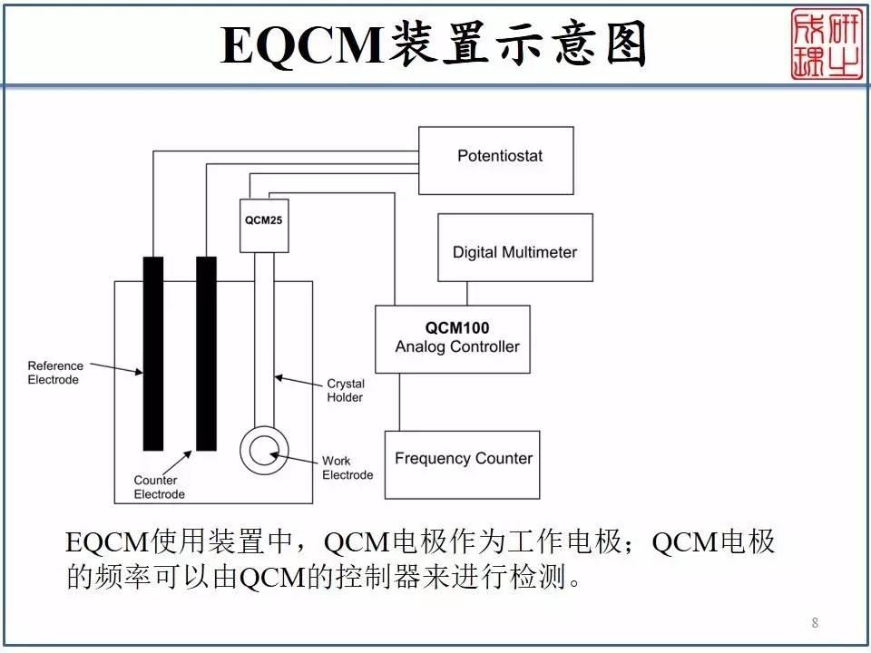电化学石英微晶天平简介（EQCM） - 知乎