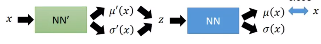 [从零开始的Diffusion-02] VAE - 知乎