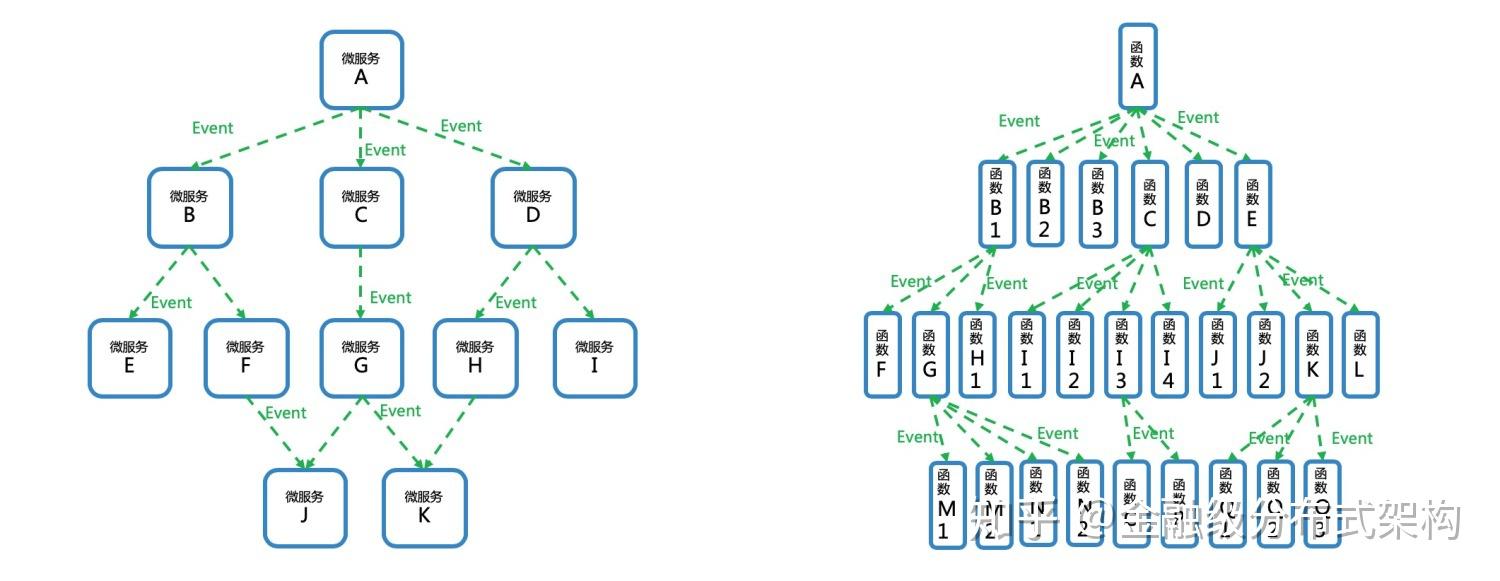 走出微服务误区：避免从单体到分布式单体 - 知乎