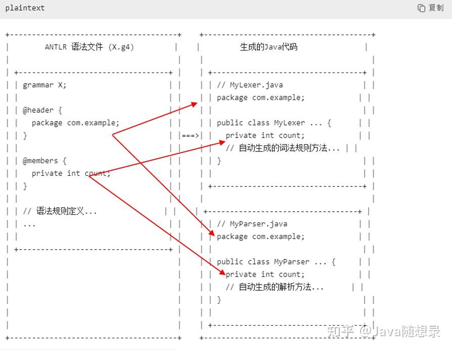 自研 DSL 神器：万字拆解 ANTLR 4 核心原理与高级应用 - 知乎