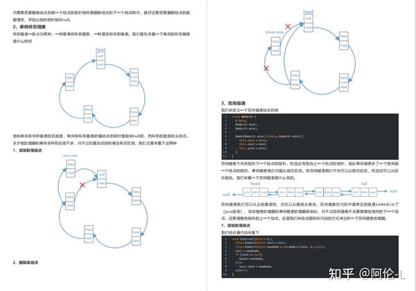 绝了!1213页leetcode算法刷题神册(全彩),github万星仅是开始 知乎