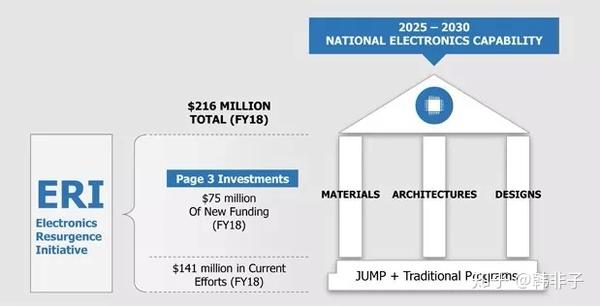DARPA电子复兴计划（ERI）发展情况 - 知乎