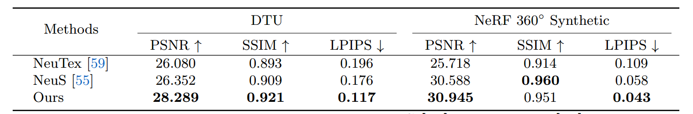 三维视觉论文(9)--NeuMesh - 知乎