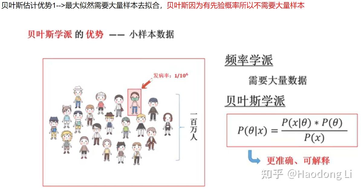 Diffusion/VAE/RL/ELBO math theory - 知乎