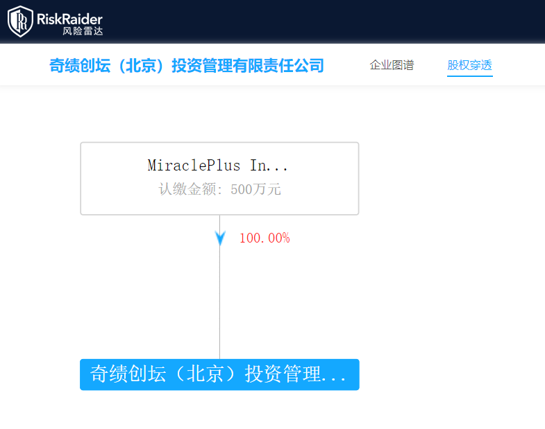 AI进化趋势 | 陆奇：我的大模型世界观 - 知乎