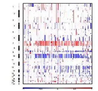 DNA 7. 基因组拷贝数变异分析及可视化 (GISTIC2.0) - 知乎