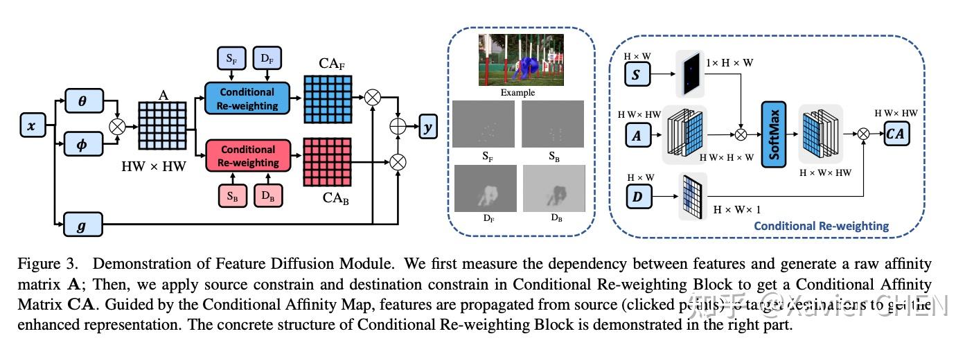 交互式分割(Interactive Segmentation)科普 - 知乎