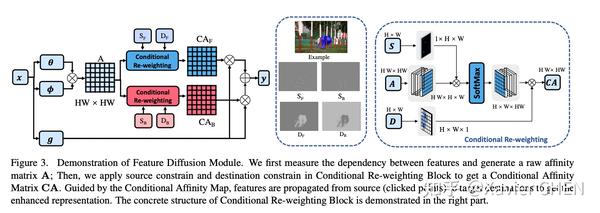 交互式分割(Interactive Segmentation)科普 - 知乎