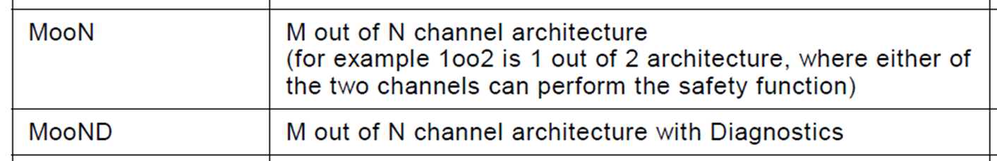 从fail-safe到fail-operational的历程及实现方法 - 知乎