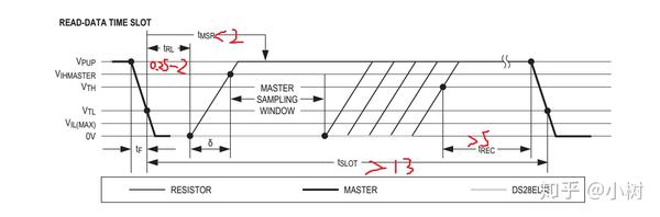 美信DS28E05单总线EEPROM通信方式详解（以STM32F030为例） - 知乎