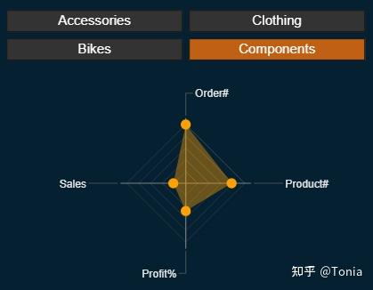 Power BI 进阶雷达图 - 知乎