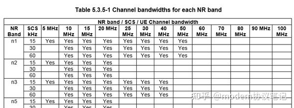 NR CA的那点事 - 知乎