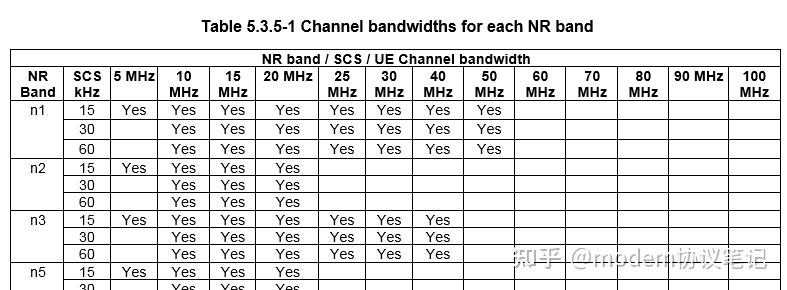 NR CA的那点事 - 知乎