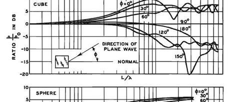 【声学基础】折射和衍射（Refraction and Diffraction） - 知乎