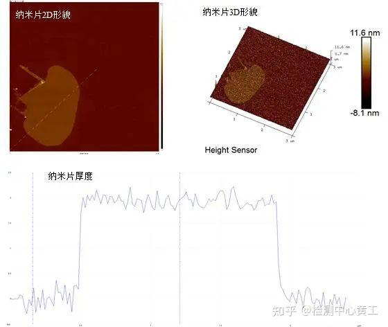 原子力显微镜（AFM）介绍及经典案例分享（一） - 知乎