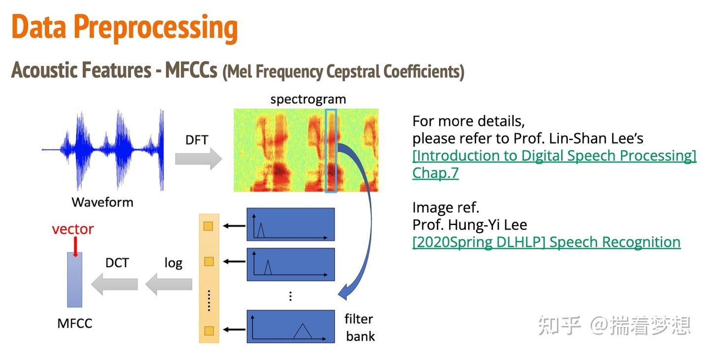 李宏毅2023机器学习作业HW02解析和代码分享 - 知乎