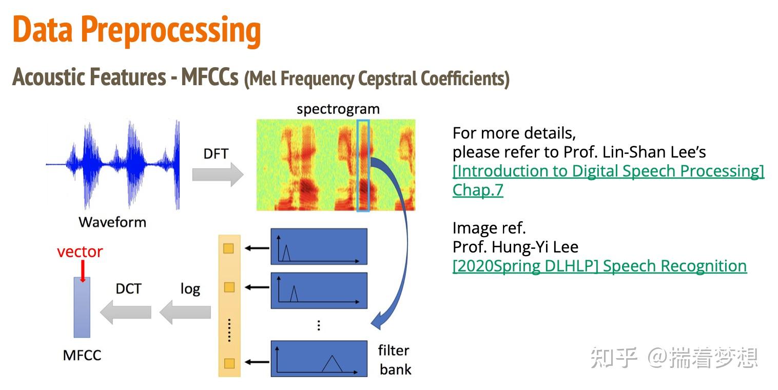 李宏毅2023机器学习作业HW02解析和代码分享 - 知乎