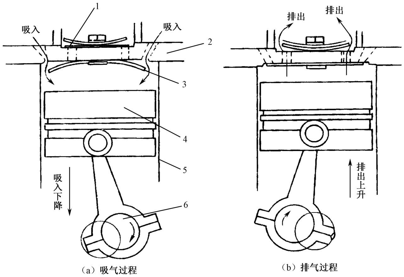 知乎盐选 | 3.2.2 压缩机的结构与原理