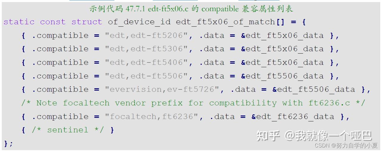 正点原子嵌入式linux驱动开发——Linux 多点电容触摸屏 - 知乎