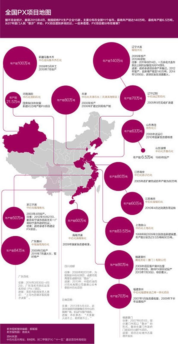 PX究竟是什么？PX项目全国地图揭秘 - 知乎