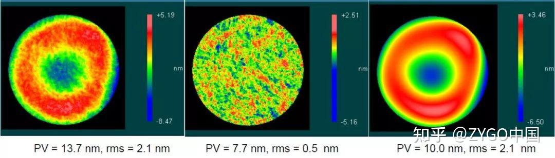 光学面形指标PVr是什么？怎么得到PVr？ - 知乎