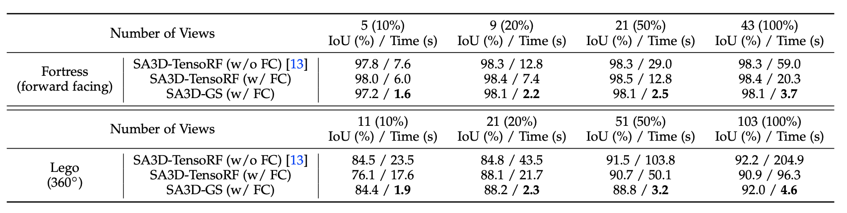 【3D分割】Segment Anything in 3D with Radiance Fields - 知乎