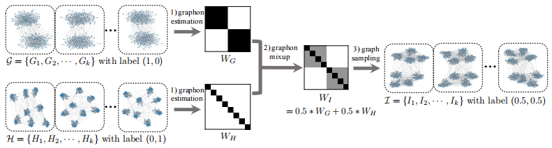 ICML22 杰出论文: 图数据增强方法 G-Mixup｜附作者对话 - 知乎